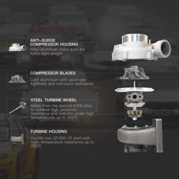 Standard Performance Turbo | Maxpeedingrods Turbocharger Kits