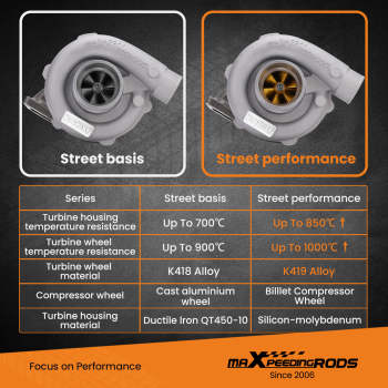 Street Turbo | Maxpeedingrods Turbocharger Kits