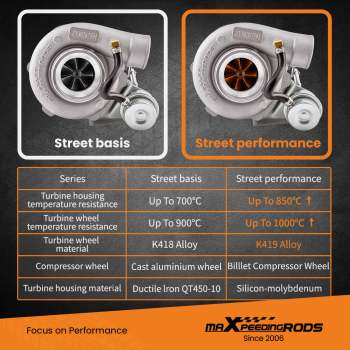 Street Turbo | Maxpeedingrods Turbocharger Kits
