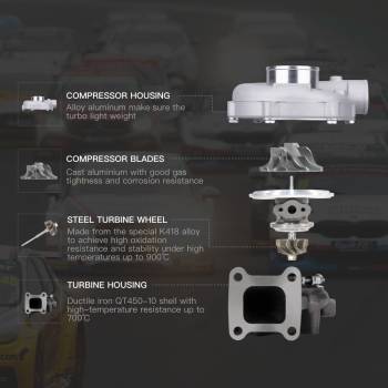 Purchasing compatible for Toyota turbo at Maxpeedingrods.com ...