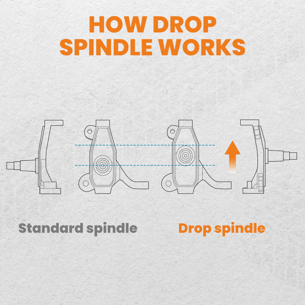 3in Lowering Drop Spindle 1.25 Rotor compatible for Chevrolet Chevy C10 ...