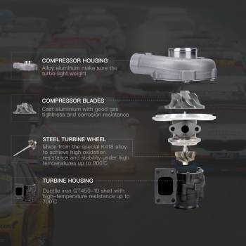 Standard Performance Turbo | Maxpeedingrods Turbocharger Kits