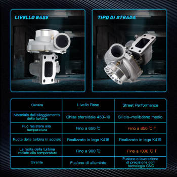 For Universal Turbo| Street Performance Turbo